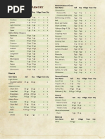 D&D 5E Adventuring Gear List | PDF | Equipment | Tools