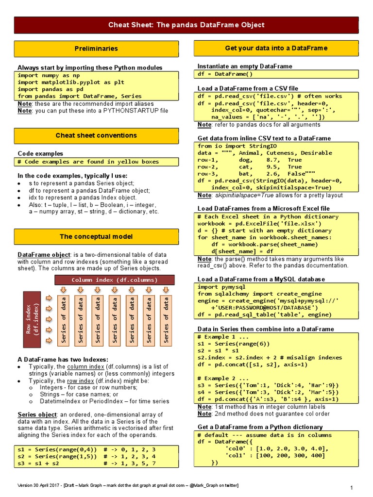 Pandas Dataframe Notes Pdf Database Index Boolean Data Type 0036