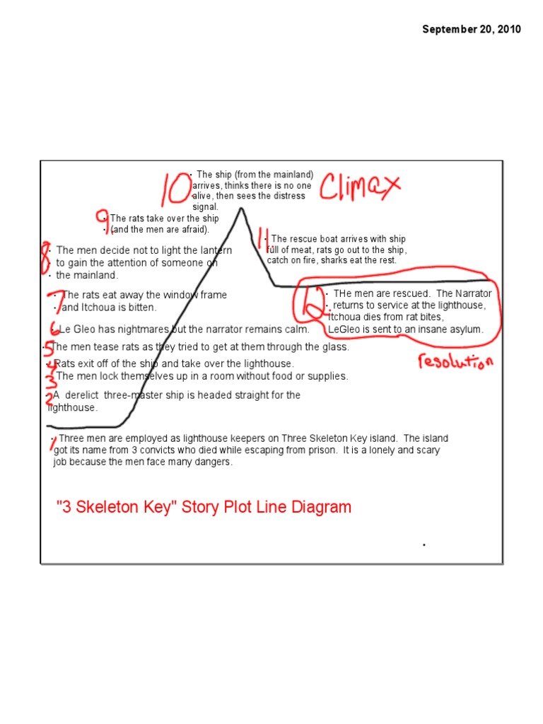 Three Skeleton Key: Plot Summary | PDF | Social Science