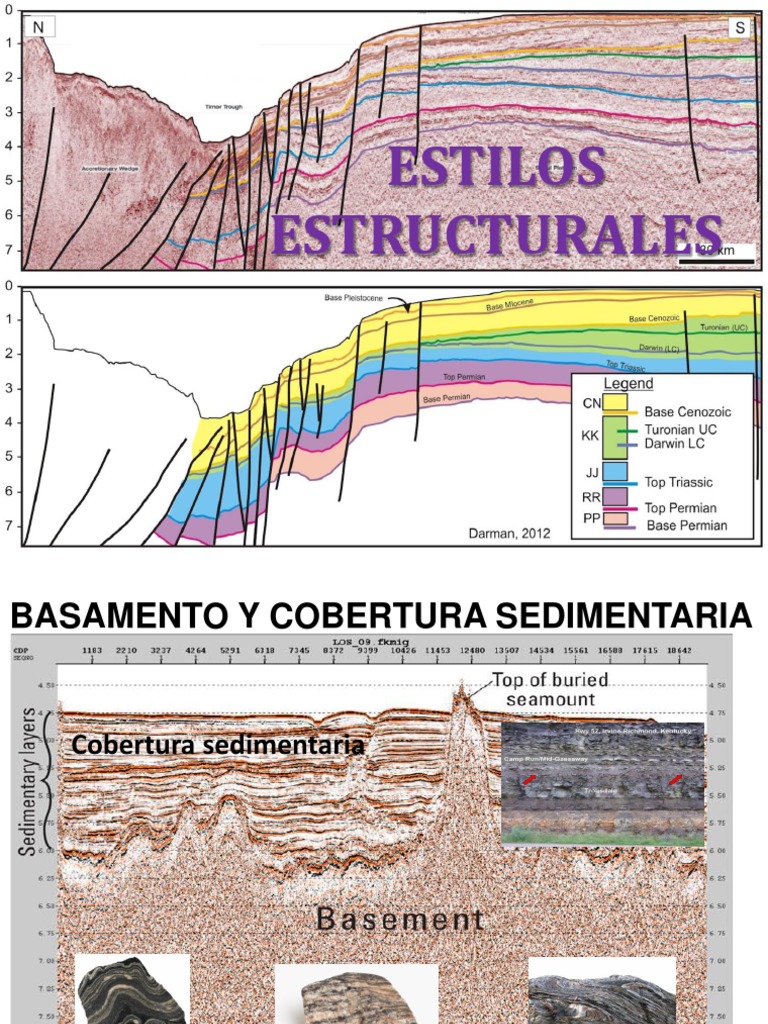 Estilos Estructurales | PDF | Falla (geología) | glaciar
