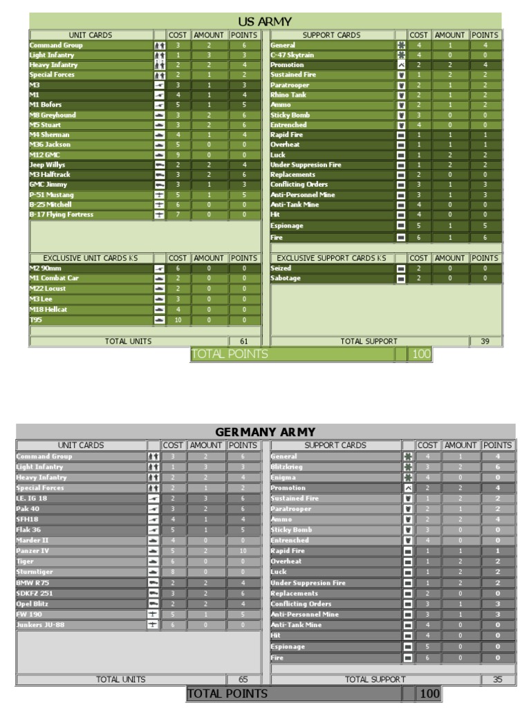 2GM TWG Deck Generator | PDF | Land Mine | Tanks