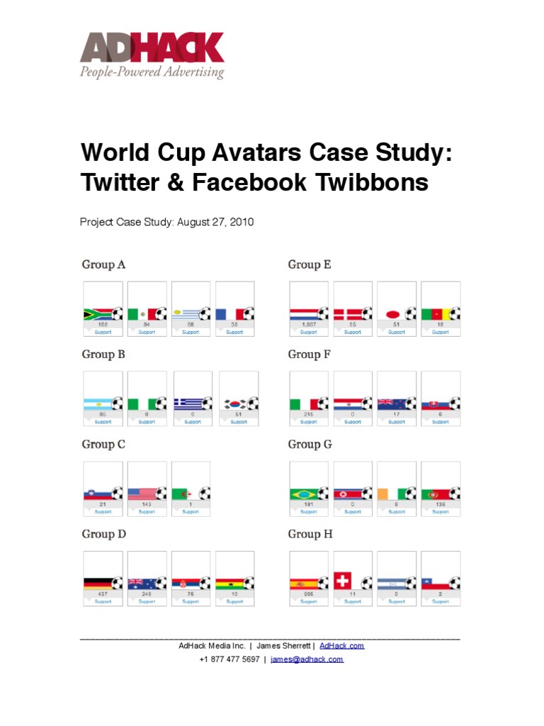 AdHack World Cup Avatars Case Study | PDF | Facebook | Brand
