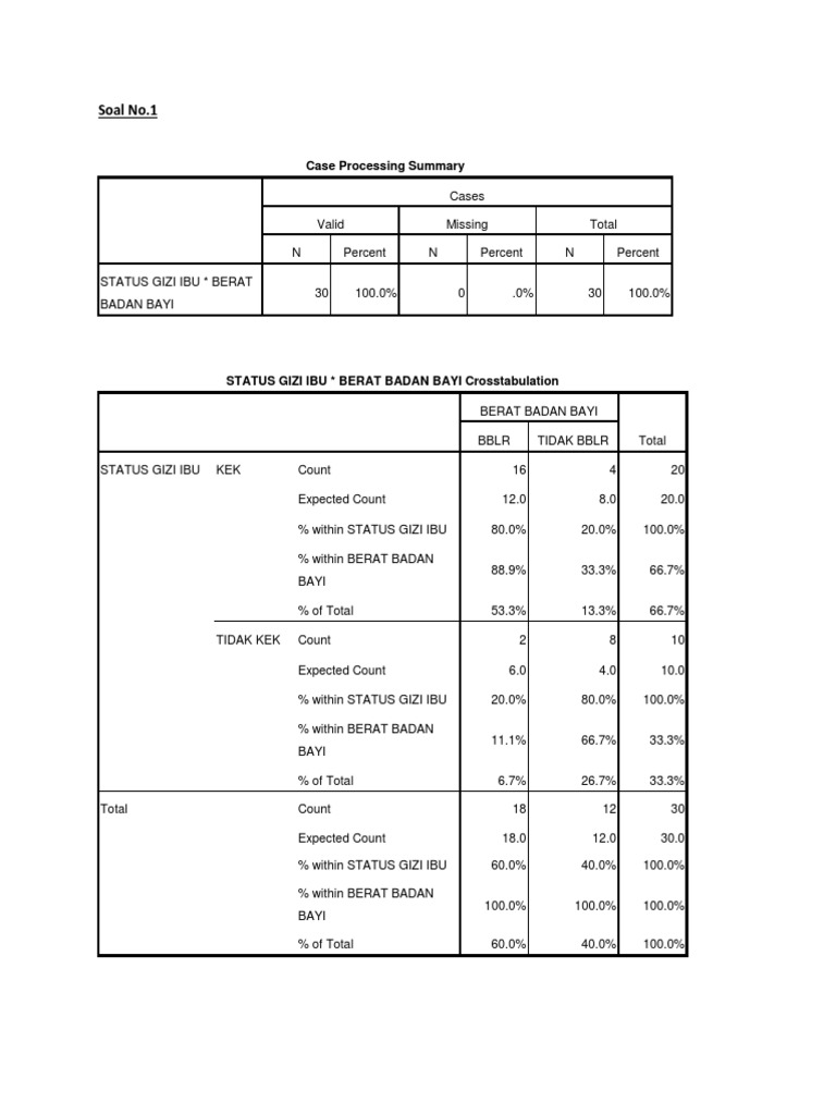 Case Processing Summary Analysis | PDF