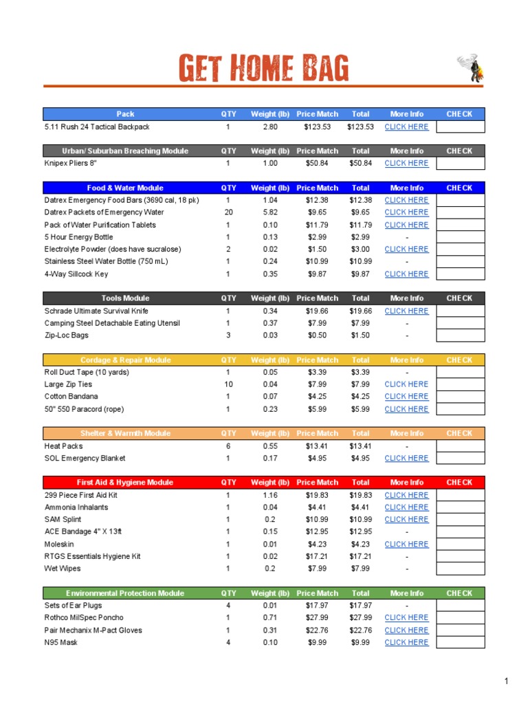 Get Home Bag PDF Checklist | PDF | Equipment | Manufactured Goods