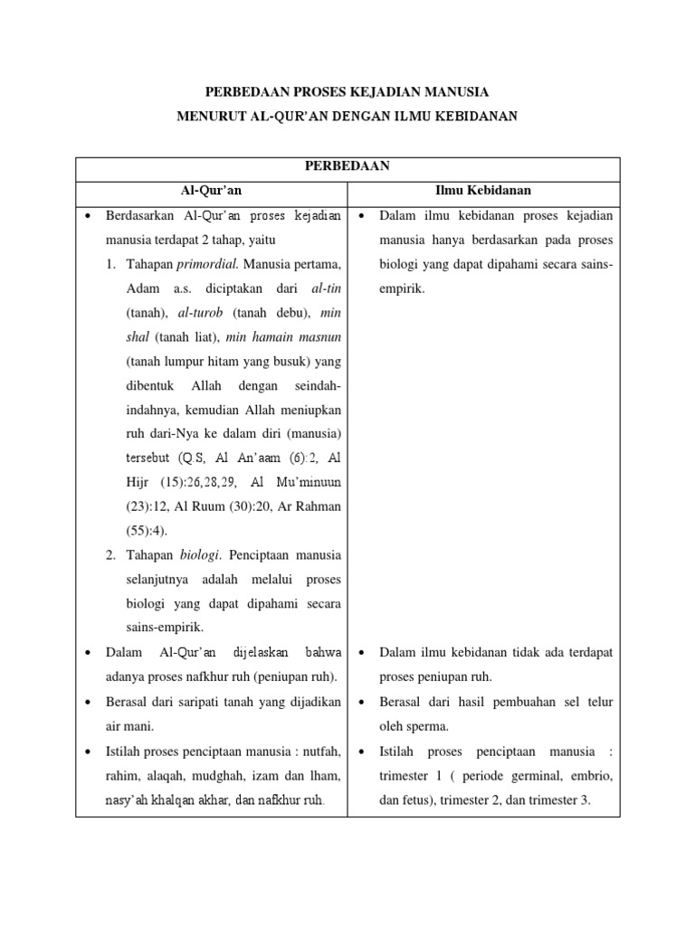 Perbedaan Proses Kejadian Manusia | PDF