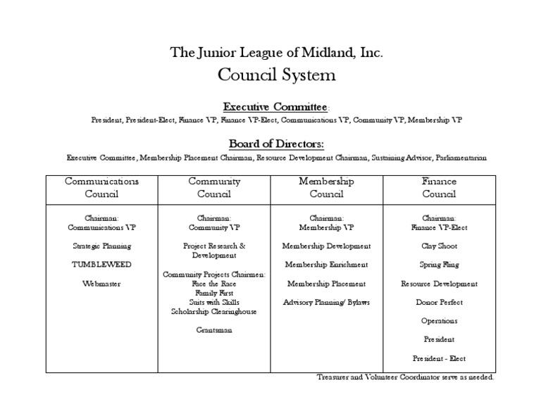 Council System Chart | PDF | Career & Growth