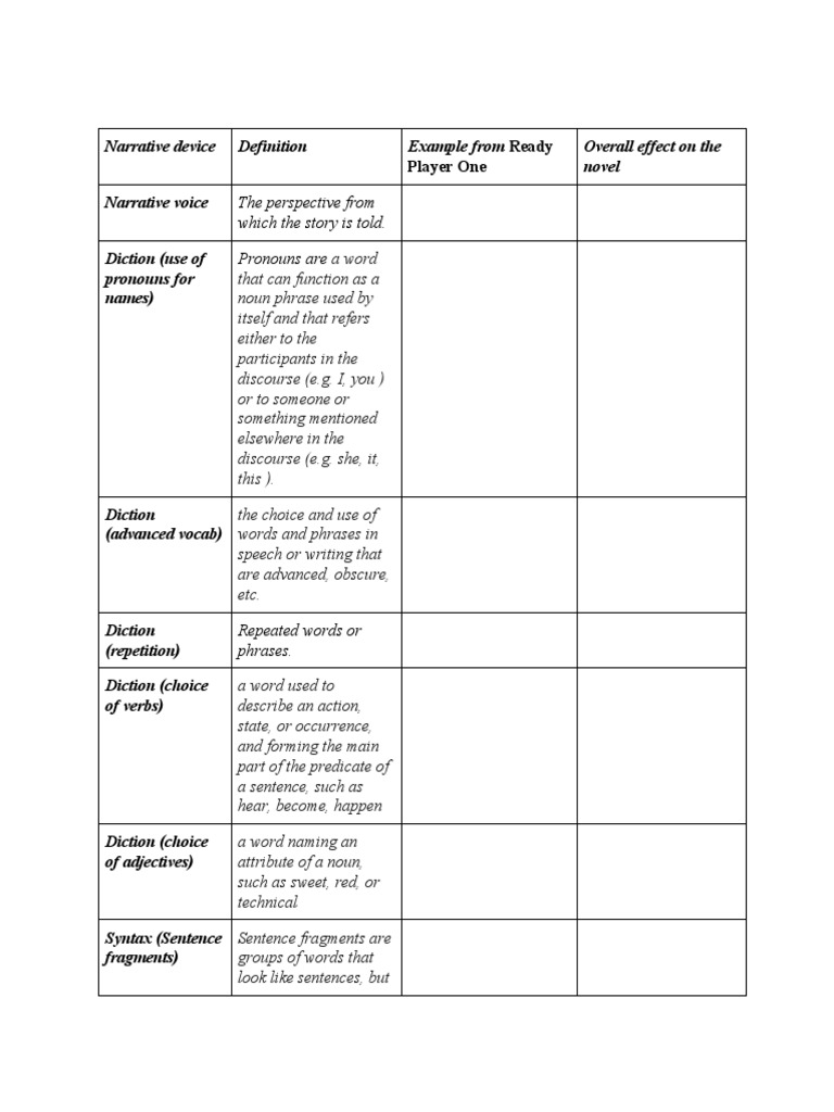rp1 Deconstruction Table | PDF | Sentence (Linguistics) | Word