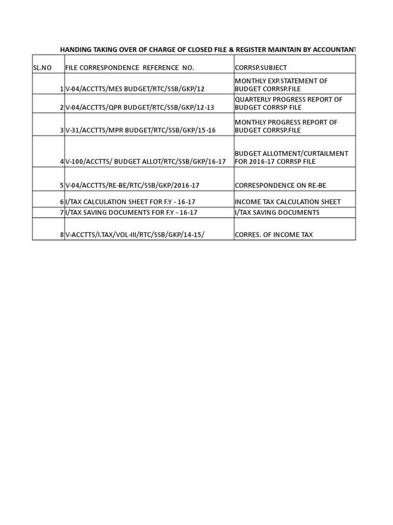 Handing Taking Over of Charge of Closed File & Register Maintain by ...