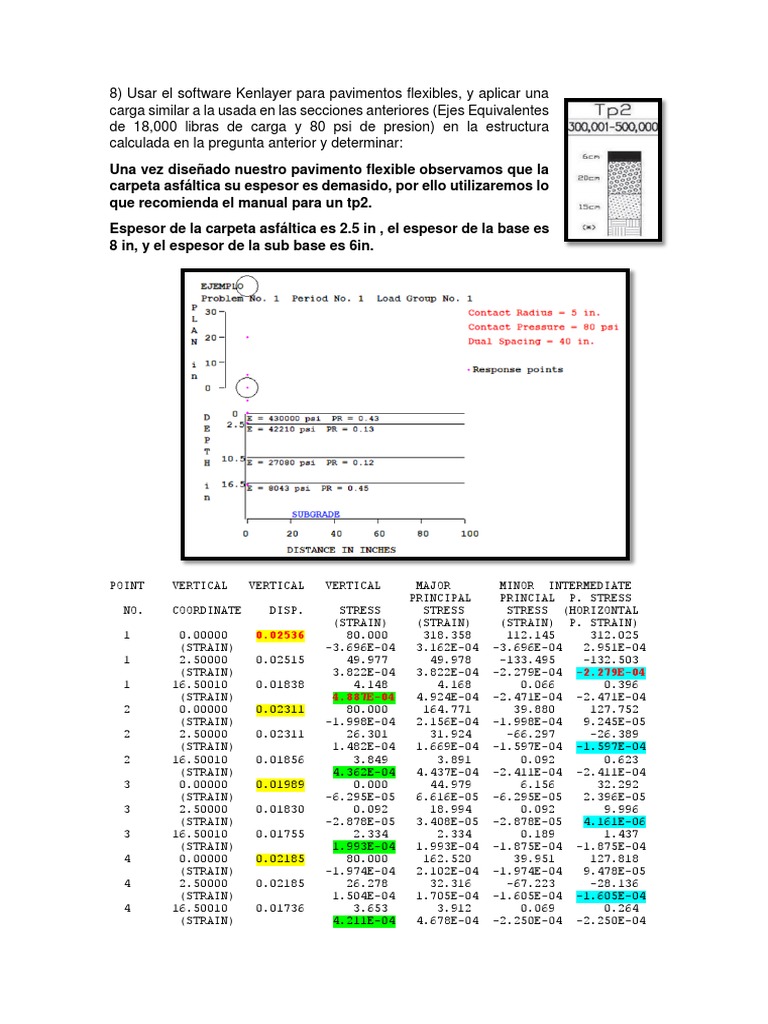 Análisis de Pavimentos con Kenlayer | PDF | Métodos y materiales de ...