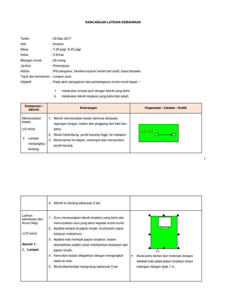 Rancangan Latihan Kemahiran Latest | PDF