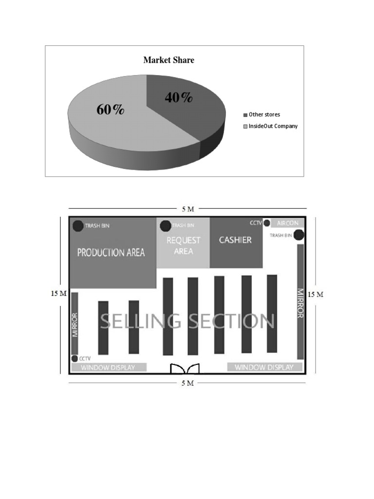 Market Share: Other Stores Insideout Company | PDF