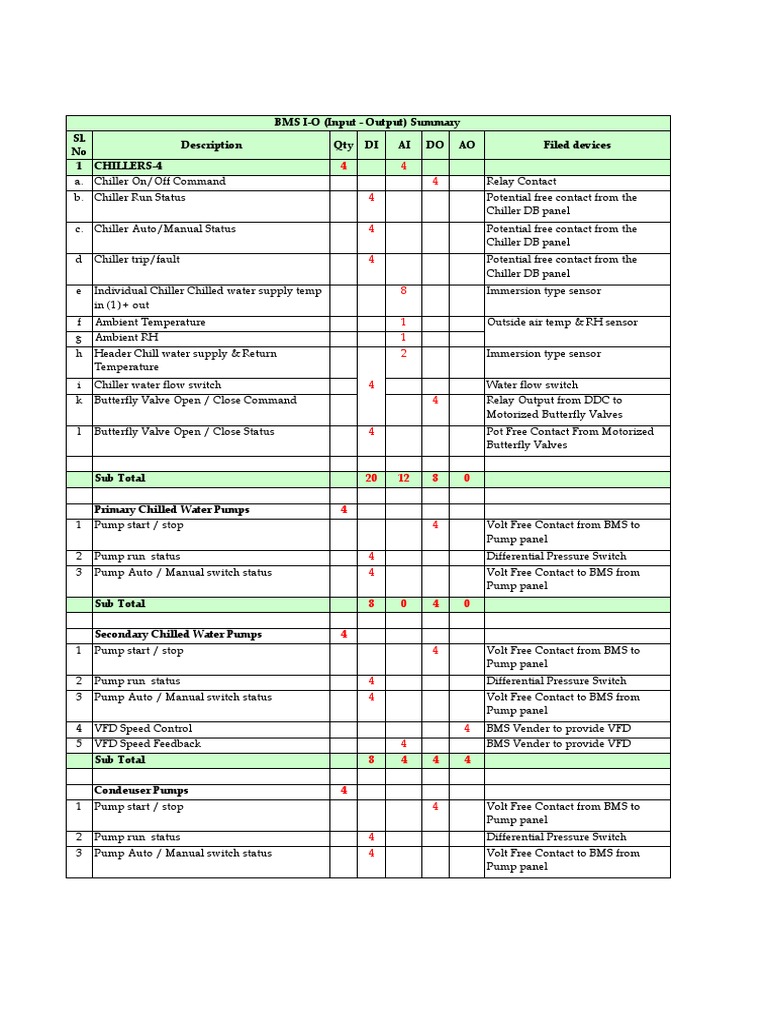 2727 Input Output Summary | PDF | Switch | Relay