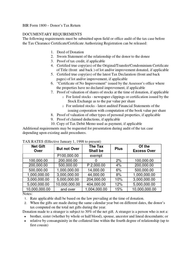 BIR Form 1800 Requirements | PDF | Valuation (Finance) | Taxes