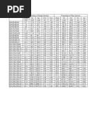 Bolt Load Capacity Table | PDF | Screw | Solid Mechanics