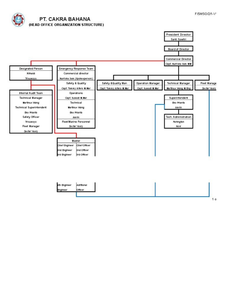 C/O Handover Checklist | PDF | Ships | Sea Captain