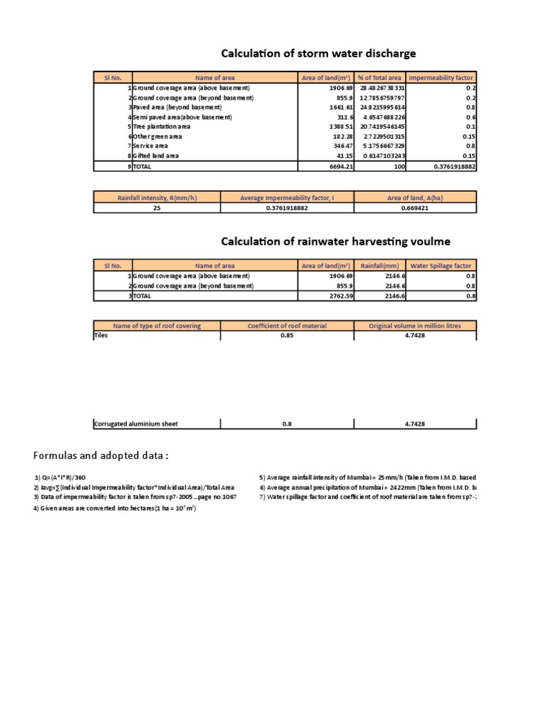 Calculation of Storm Water Discharge | PDF | Physical Geography | Hydrology
