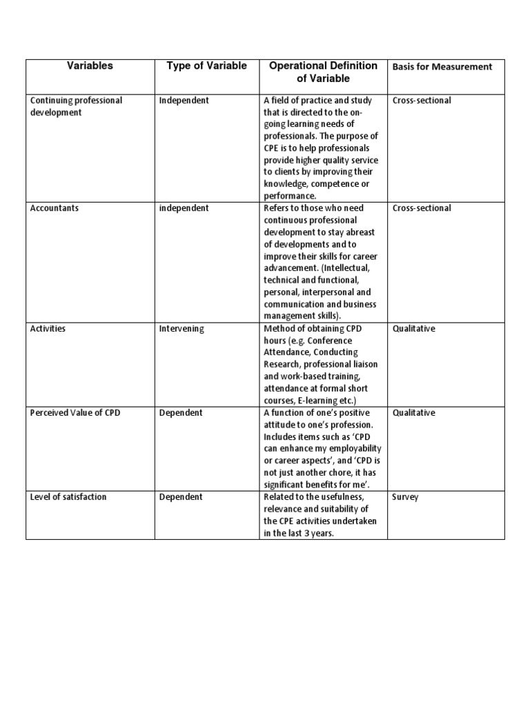 5thIMPACT VariableMatrix | Download Free PDF | Qualitative Research ...