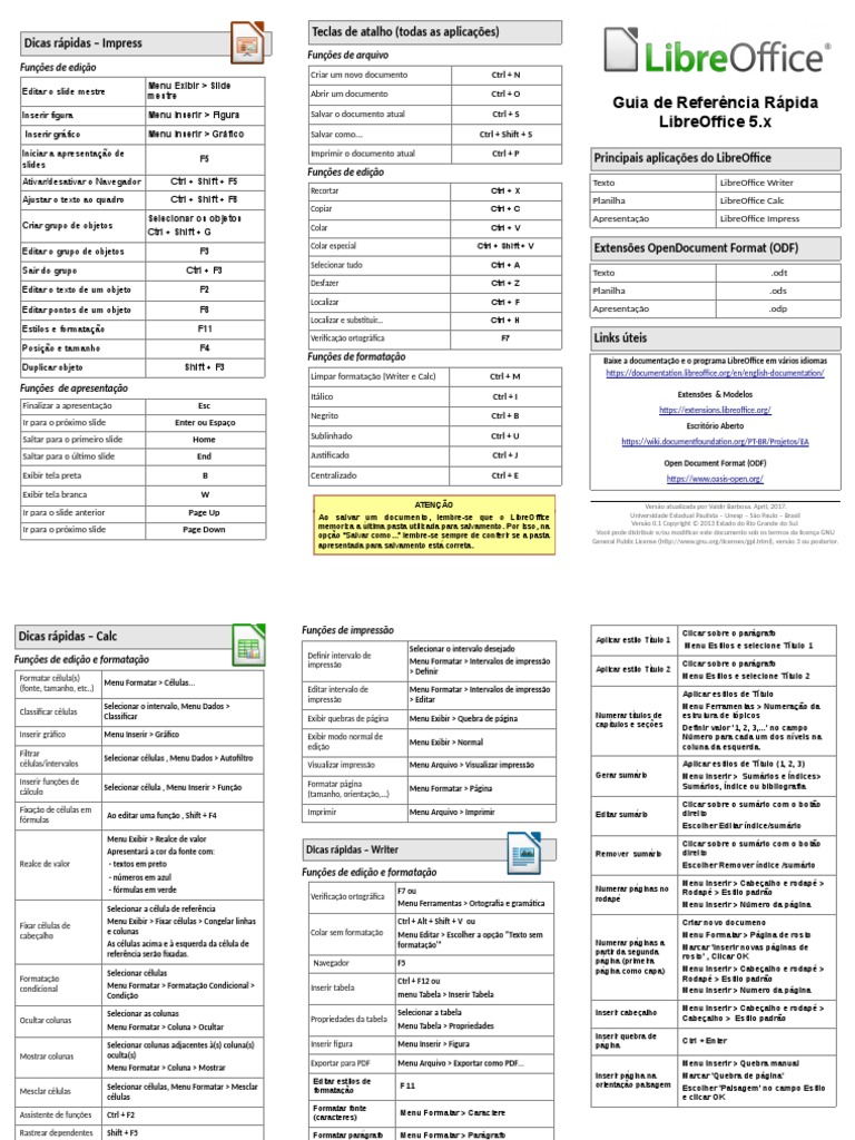 Guia de Referencia Rapida LibreOffice 5.x.odt | PDF | Informática | Programas