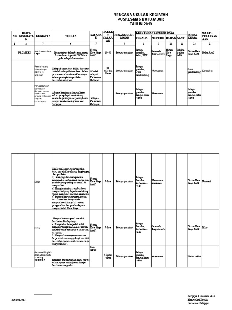 Ruk Promkes 2019 | PDF
