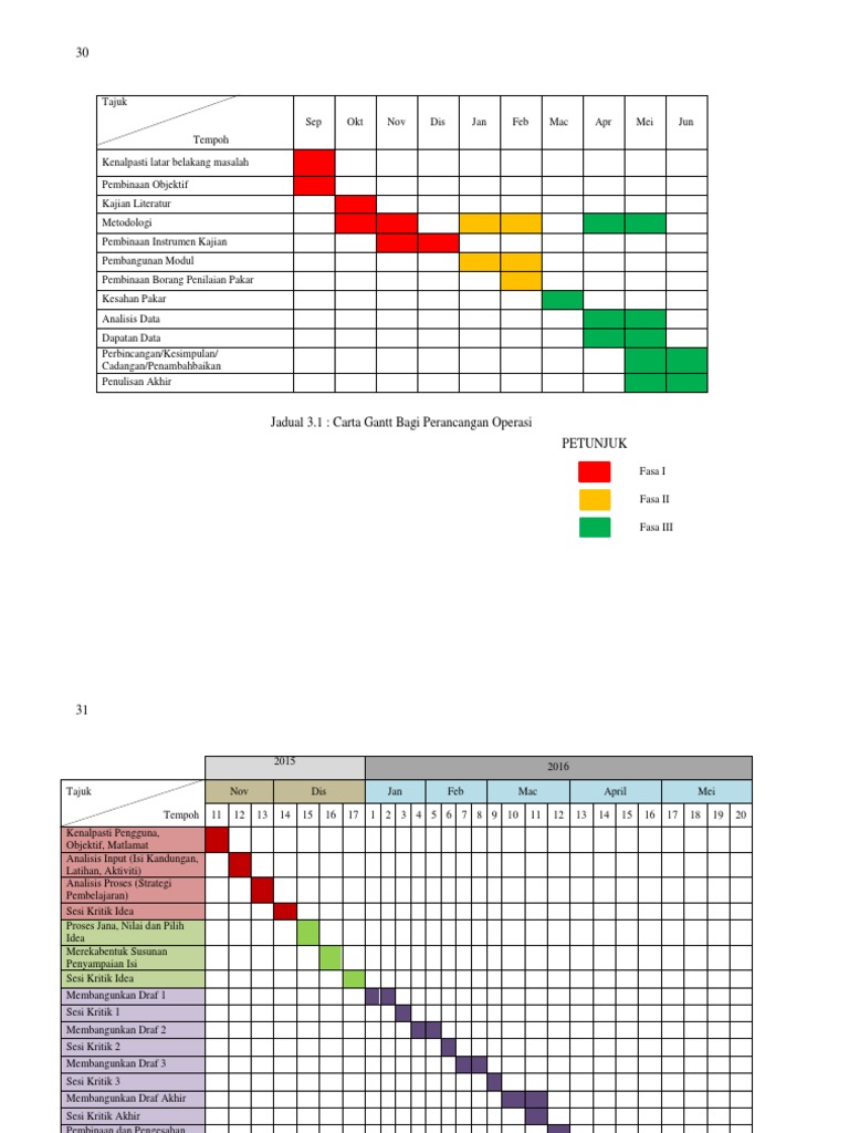 Carta PSM | PDF