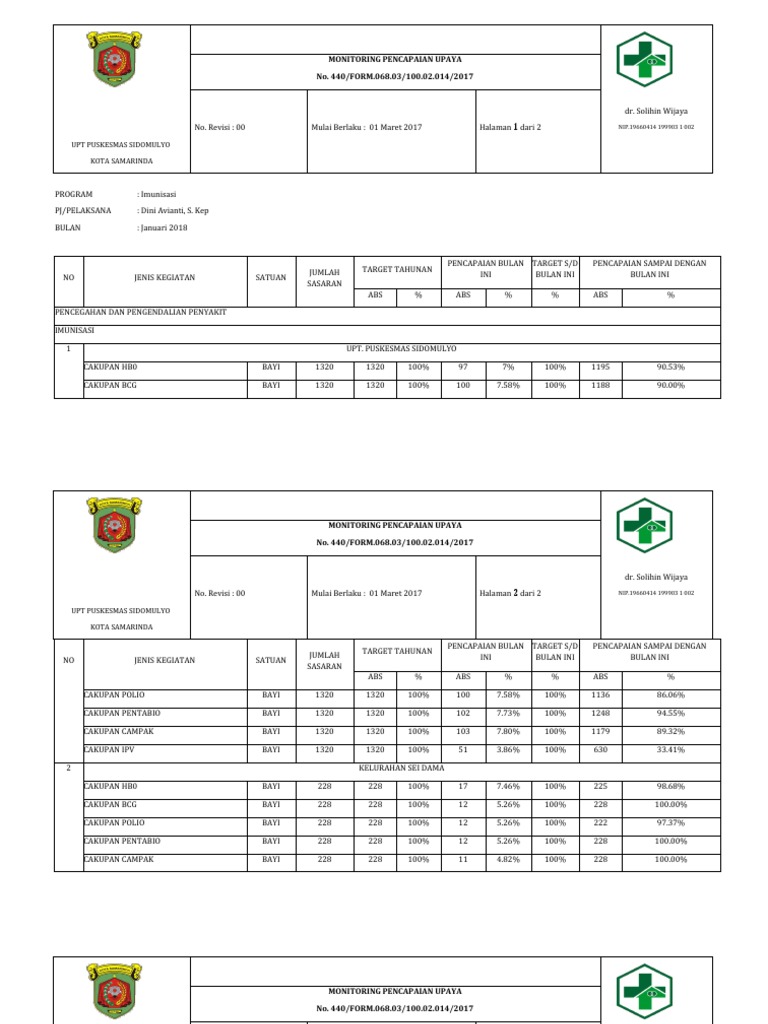 Lembar Monev PENCAPAIAN Program Ukm Pengembangan | PDF