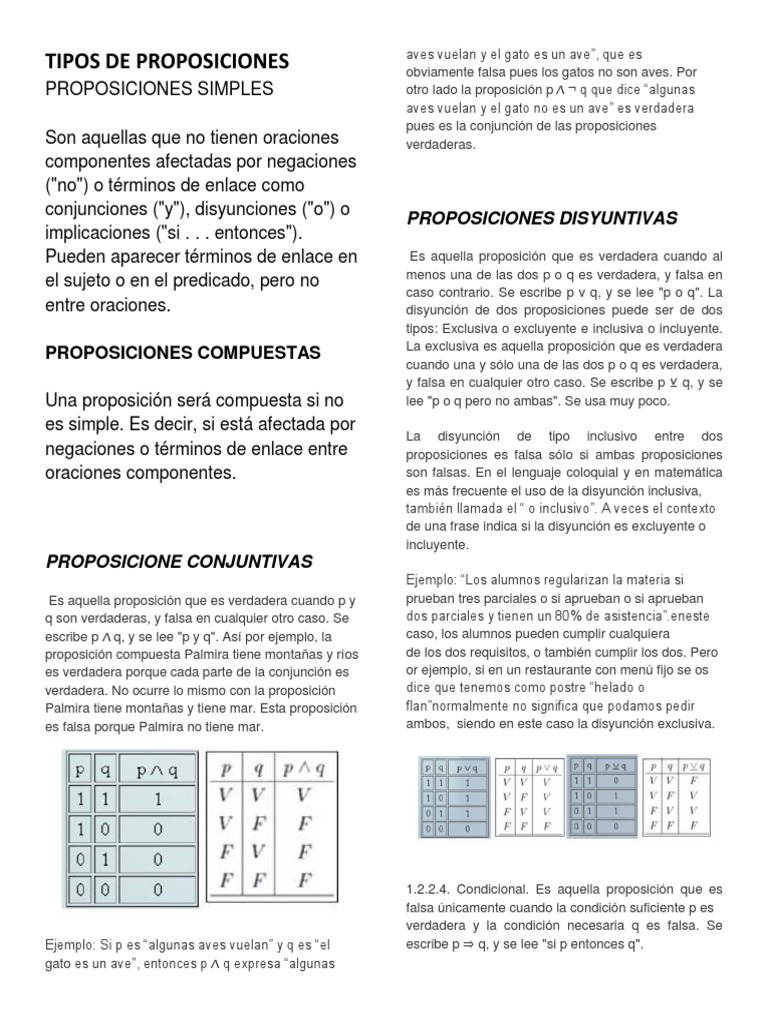 Tipos de Proposiciones | PDF | Bienes | Consecuencia Lógica