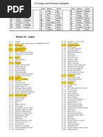 10 & 9 Codes of Security Guards | PDF | Business