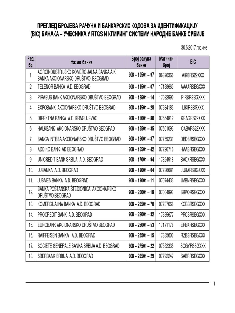 Pregled Racuna Banka | PDF