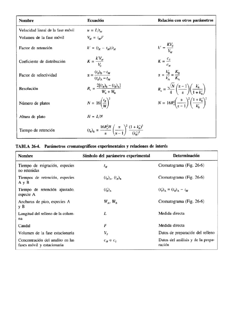 Formulas Instrumental | PDF
