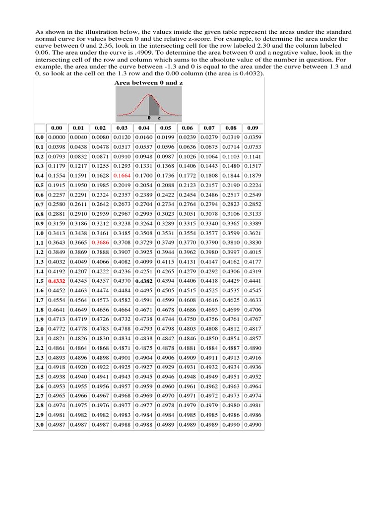Tabel Statistik | PDF | Student's T Test | Chi Squared Distribution