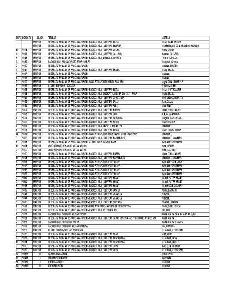 Callbook ANRCTI Radioamatori PDF | PDF | Naval Aviation | Sports