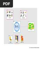 Mapa Conceptual Pasado Simple | PDF