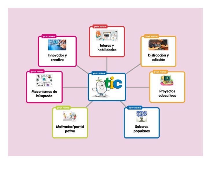 Mapa Mental Word Tics | PDF