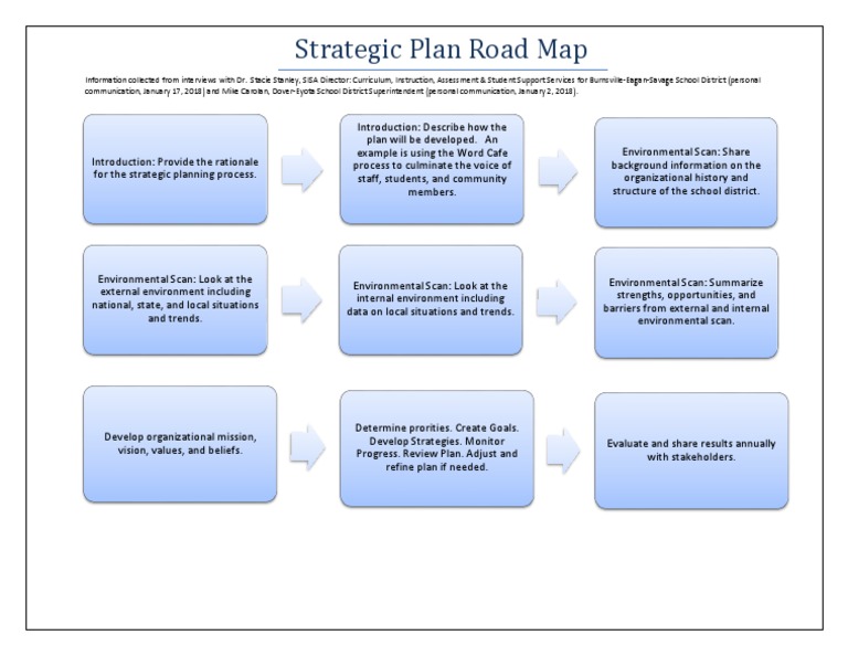 Strategic Plan Road Map | PDF | Strategic Planning | Psychological Concepts