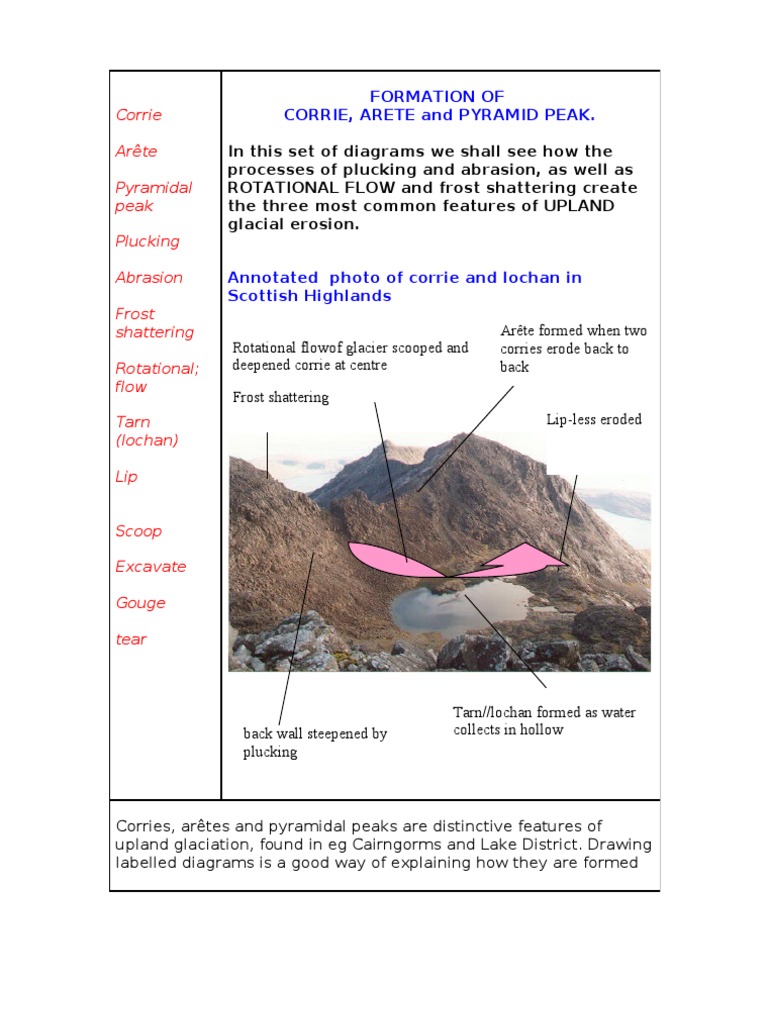 Corries, Aretes and Pyramidal Peaks | PDF