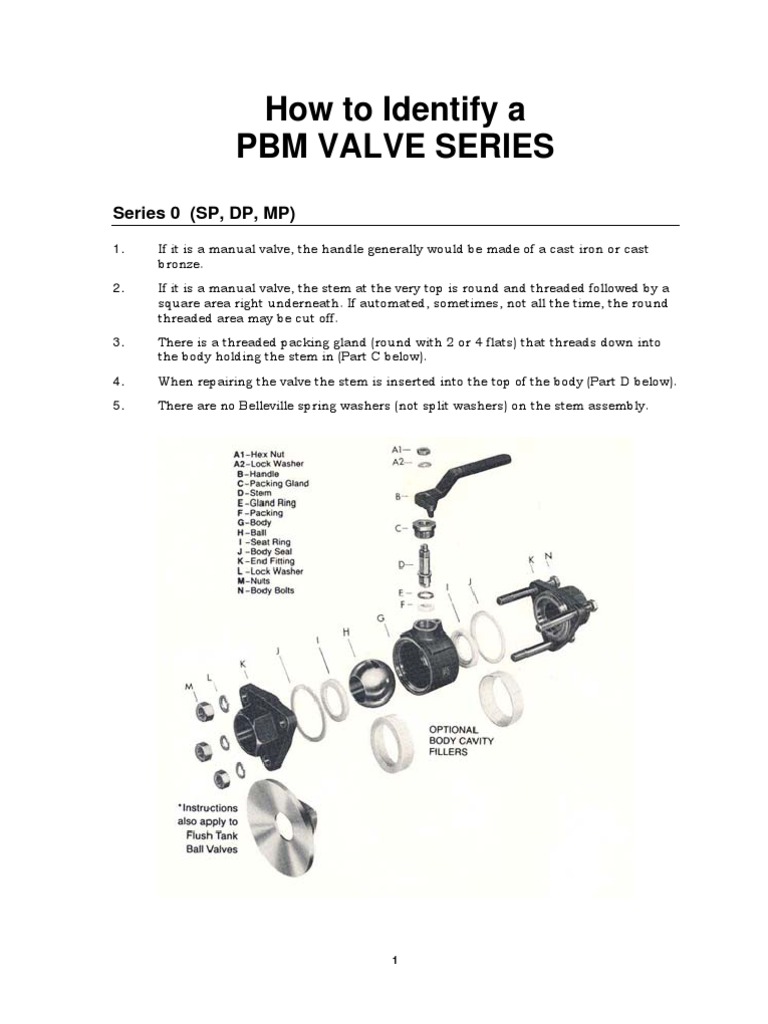 How To Identify A PBM Valve Series: Series 0 (SP, DP, MP) | PDF | Valve ...