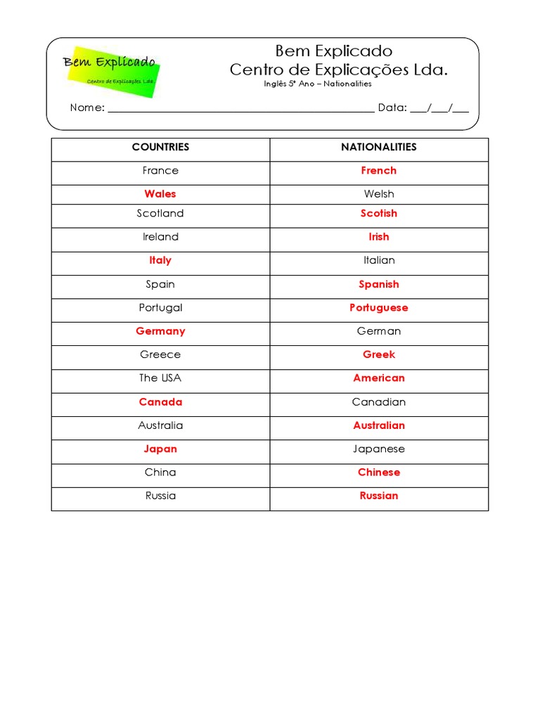 Nationalities of Major Countries: A Concise Guide to the Demonyms of ...