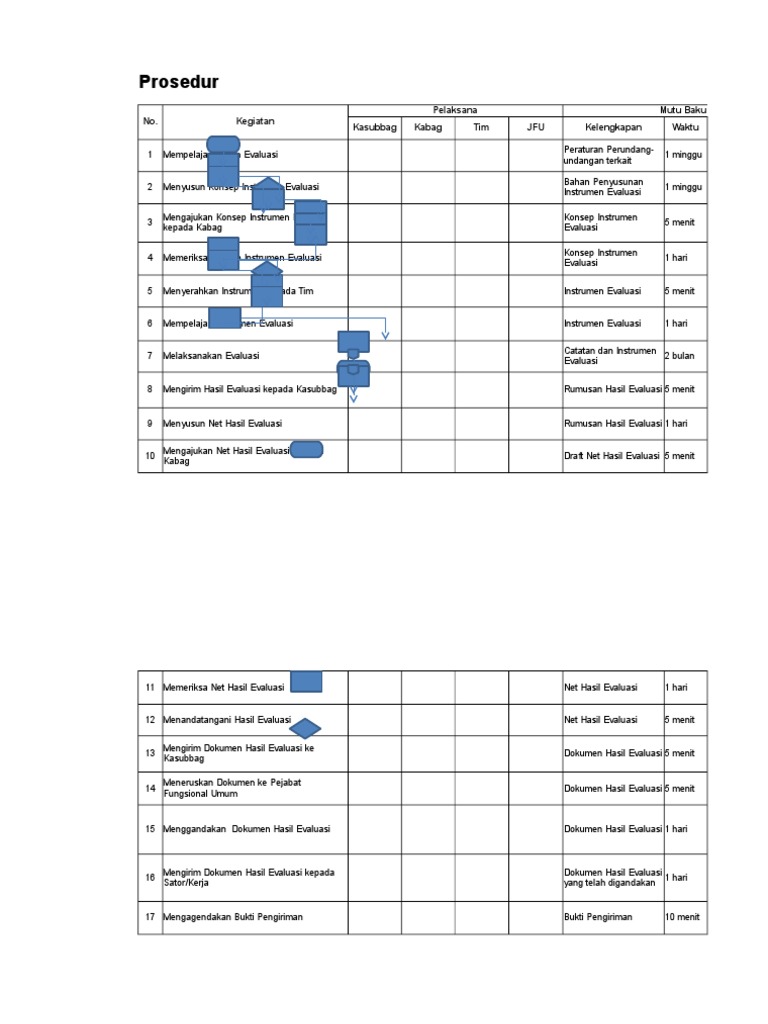 06 Contoh SOP Evaluasi LAKIP 051610 | PDF