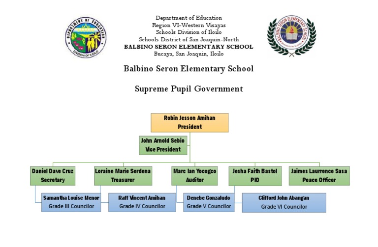 SPG Chart | PDF