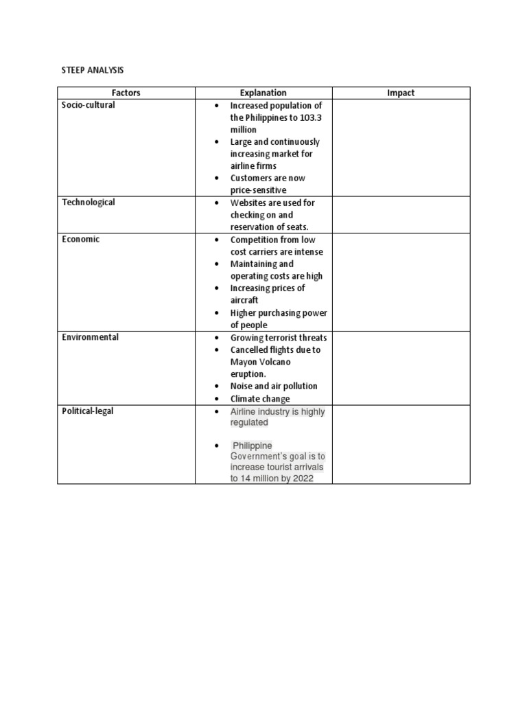 Steep Analysis | PDF | Business