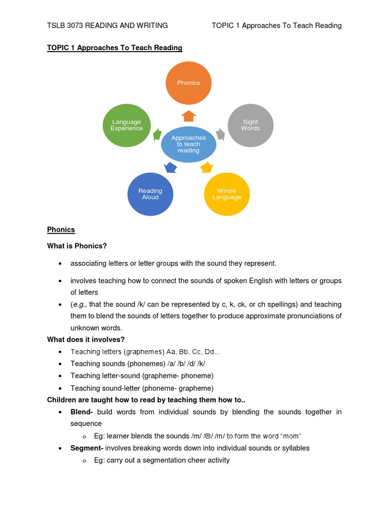 TSLB 3073 Topic 1 | PDF | Phonics | Reading (Process)