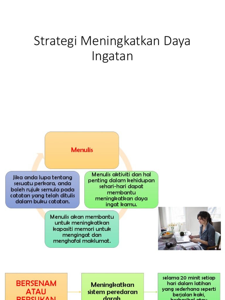 Strategi Meningkatkan Daya Ingatan | PDF