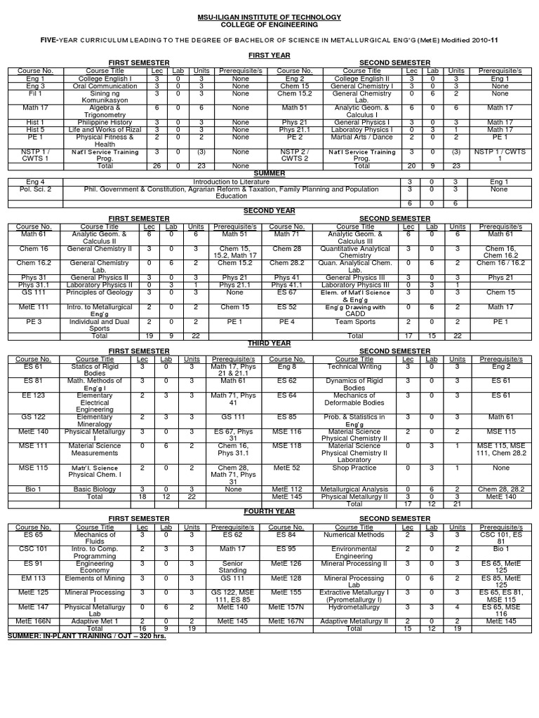 Metallurgical Engineering Prospectus MSU IIt | PDF | Academia | Science