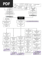 Pathway Kanker Kolon | PDF