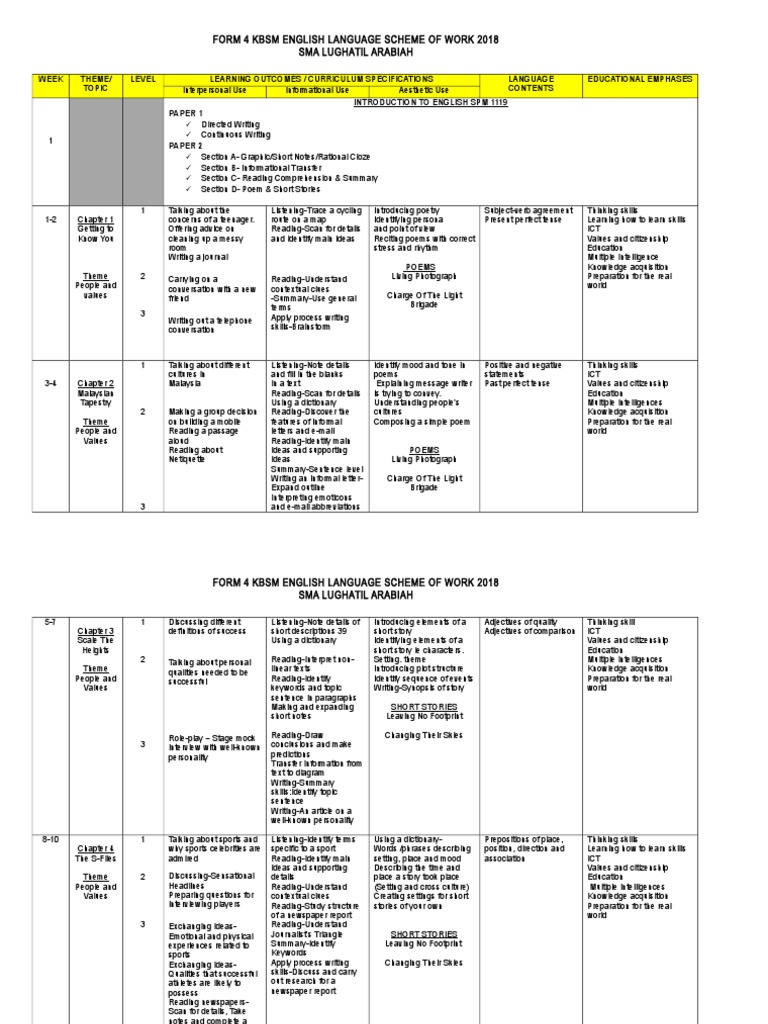 RPT Form 4 2018 | PDF | Educational Technology | Language Acquisition