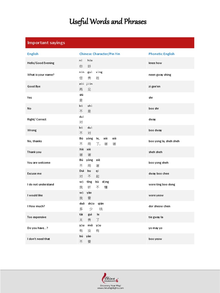 Useful Words and Phrases: Important Sayings | PDF | Languages
