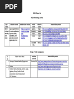 Pre and Post Moderation Tools | PDF | Educational Assessment | Human ...