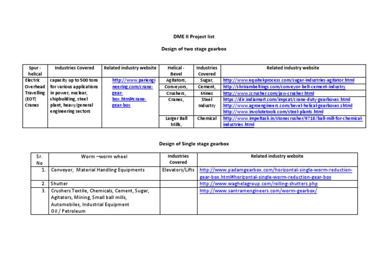 List DME II Projects | PDF | Mill (Grinding) | Transmission (Mechanics)