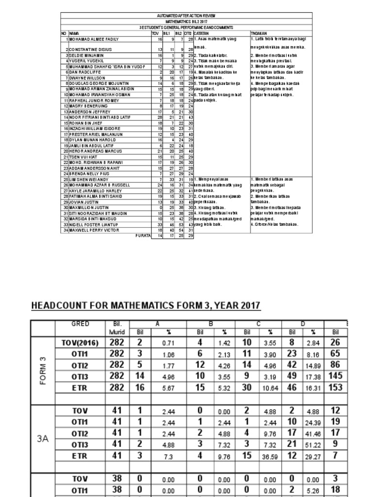 F3 Headcount Math 2017 03 | PDF