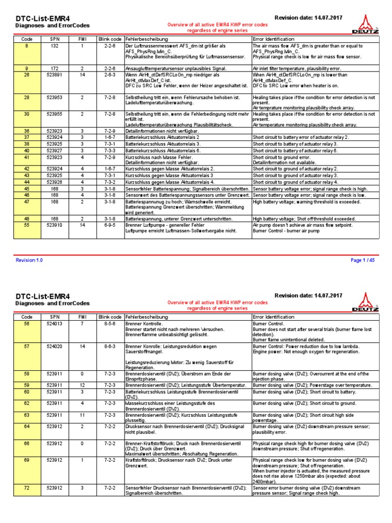 Deutz Trouble Code List Emr4_de_en_14.07.2017